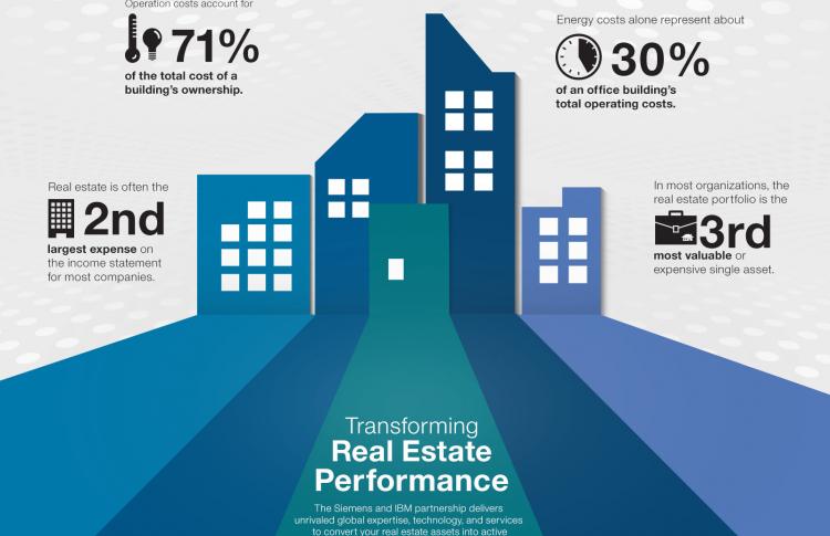 Siemens and IBM team on next generation of cloud-based building energy ...
